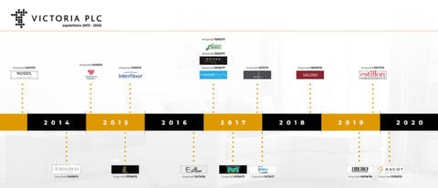 our strategy | Victoria PLC