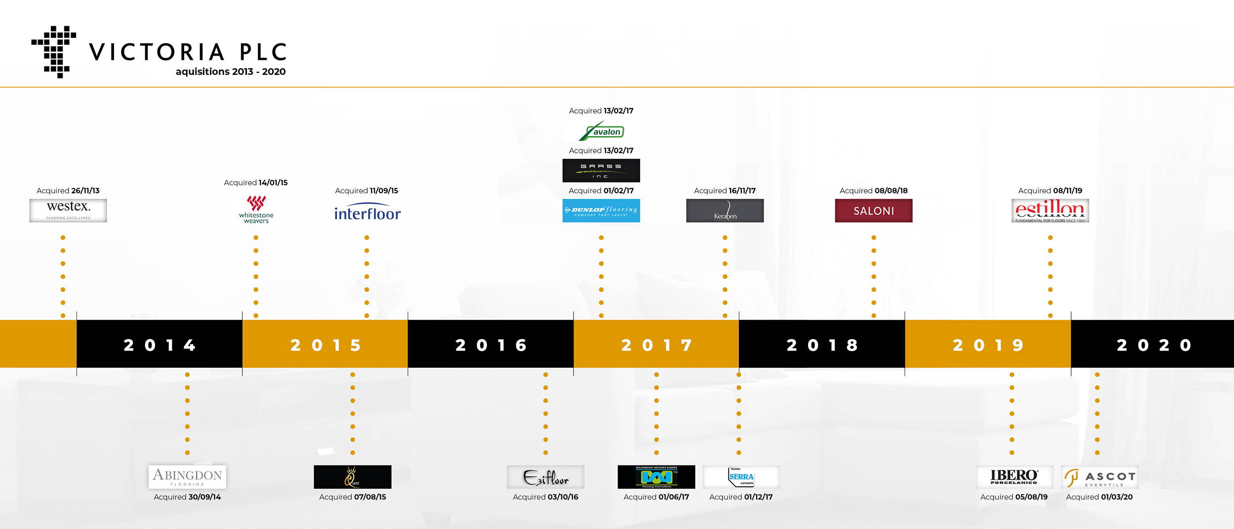 our strategy | Victoria PLC
