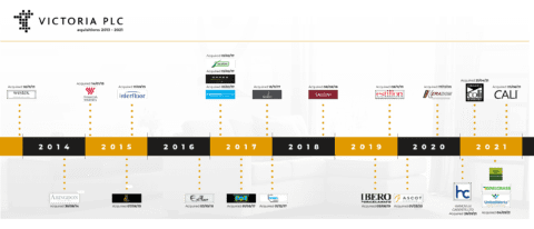 our strategy | Victoria PLC