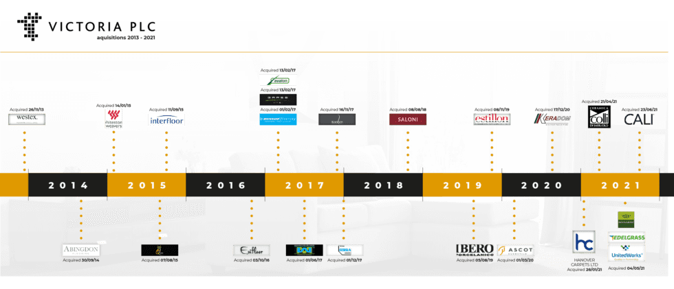 our strategy | Victoria PLC